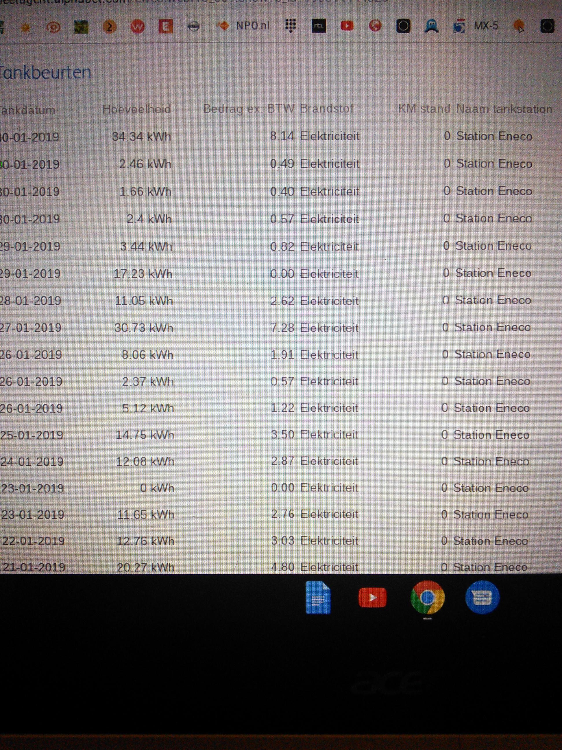 Lease-Leaf van Alphabet, laadkosten in Fleet Agent? - NEC-"Nissan ...