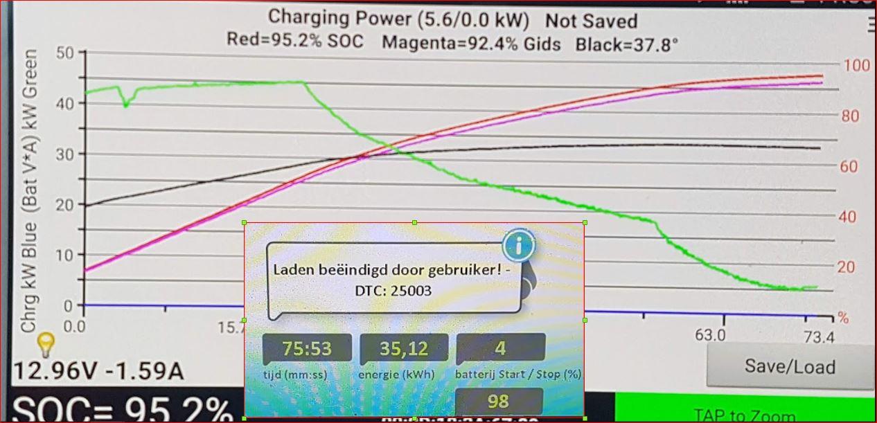 #Rapidgate na de software update - NEC-"Nissan Electric Club"